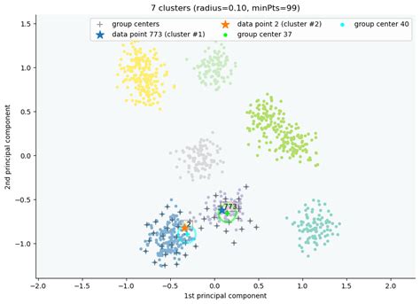 Clustering Tutorial — Classix 004 Documentation