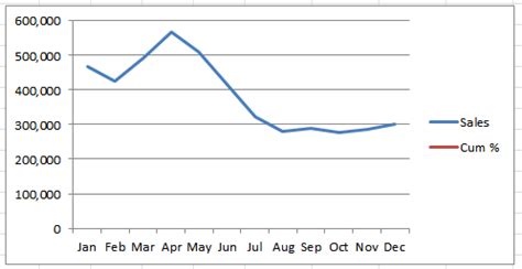 Excel Chart Secondary Axis My Online Training Hub