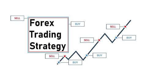 Why You Need A Trading Strategy In Forex