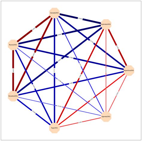 Plotting Networks With Python