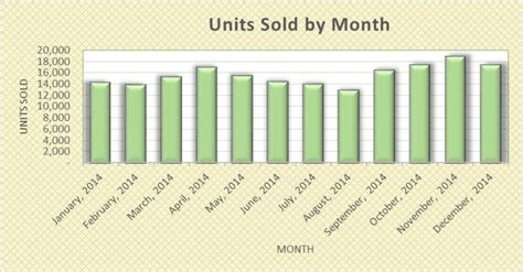 Как пользоваться шаблонами в Excel Word и Excel помощь в работе с программами