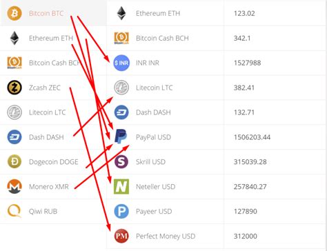 How To Sell Bitcoin Safe And Best Rates Exchanger24