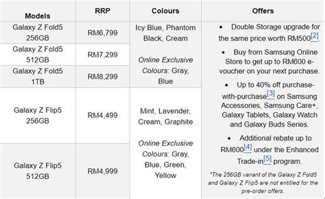 Galaxy Z Fold5 With Bigger Better Bolder Screen David Explores