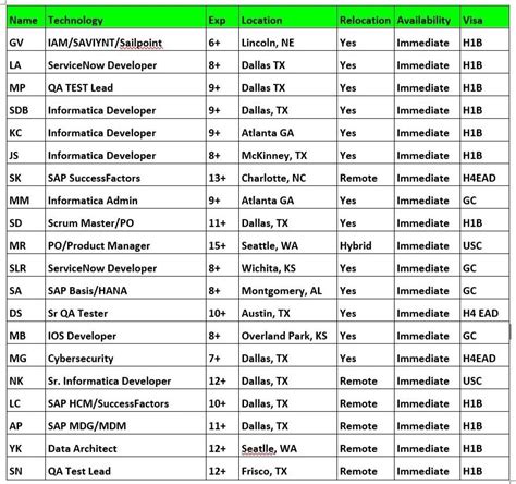 Brad Allen Mohammed Feroz Khan On Linkedin Hotlist Informaticadeveloper Iics