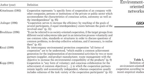 table i from innovation in environment oriented networks influence