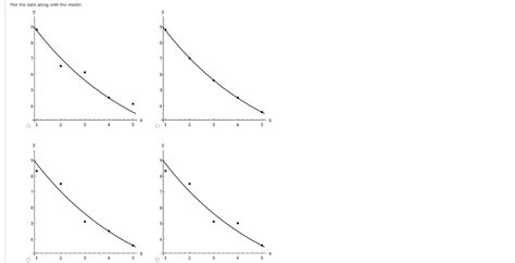 Solved Use Exponential Regression To Fit The Following Data Chegg