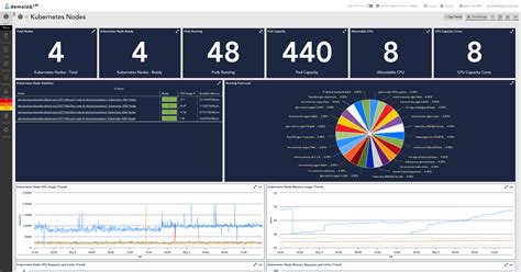 Cloud Migration LogicMonitor