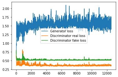 DCGAN Mode Collapse Into Geometric Blobs PyTorch Forums