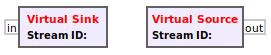 File Virtual Sink Source Added Blocks Png GNU Radio