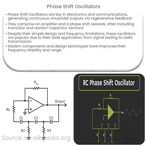 Propagation Constant Example Of Calculation