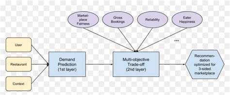 Transparent Uber Eats Logo Png Data Flow Diagram For Uber Png