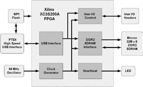 dlp hs fpga datasheet by dlp design inc digi key electronics