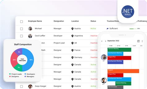 Net Xamarin And Javascript Ui Components Demos Syncfusion