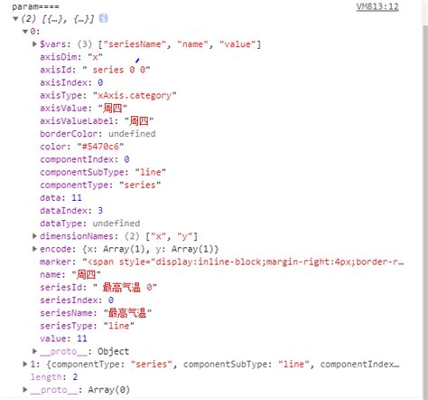 Echart Charts Can Perform Formatter Components Tooltip Legend Xaxis
