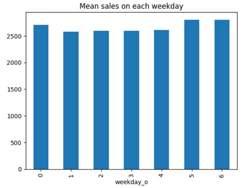 github asin 30 estimating the delivery time using deep learning