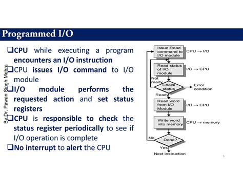 Modes Of Transfer Computer Architecture Pdf Computing Technology
