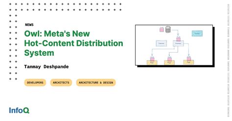 Owl Metas New Hot Content Distribution System Infoq