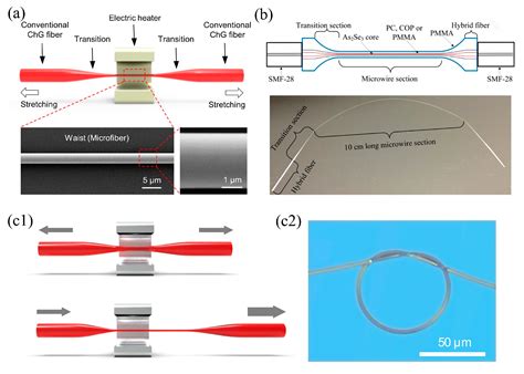 Chalcogenide Glass Microfibers For Mid Infrared Optics