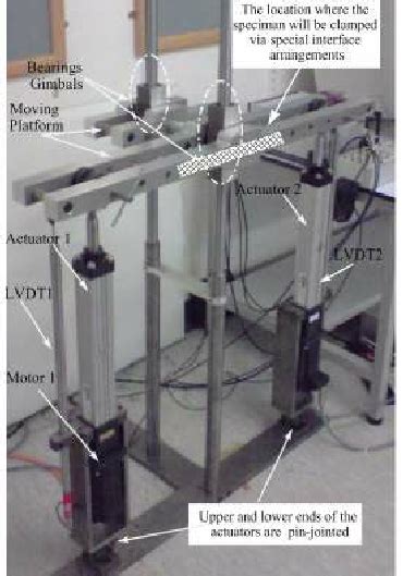 The Multi Axis Experimental Rig Setup In The Lab Download Scientific