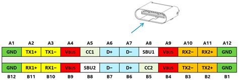 Usb Type C цоколевка назначение выводов и ремонт интерфейса