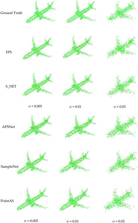 Frontiers Pointas An Attention Based Sampling Neural Network For