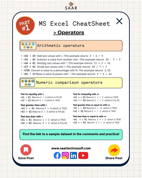 exceltips dataanalysis productivity msexcel cheatsheet techskills