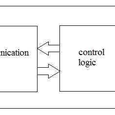 General Block Diagram Of Flash Memory Controller Download Scientific Diagram