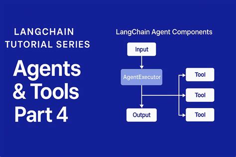 Agents In Langchain By Harsh Bakshi Medium