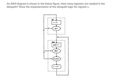 Solved An ASM Diagram Is Shown In The Below Figure How Many Chegg