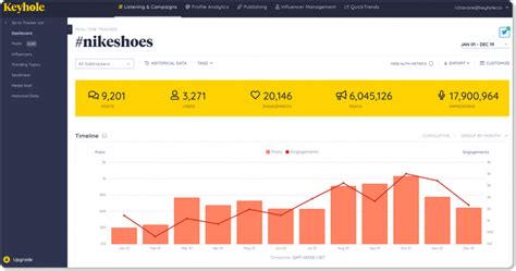 best linkedin analytics tools in 2025 monitor analyze and optimize