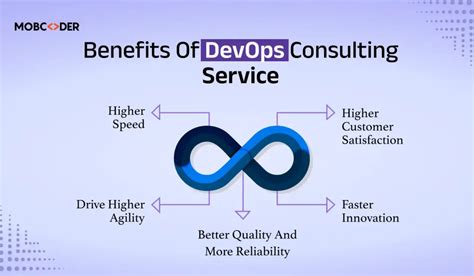 Breakthrough With Devops Consulting Services
