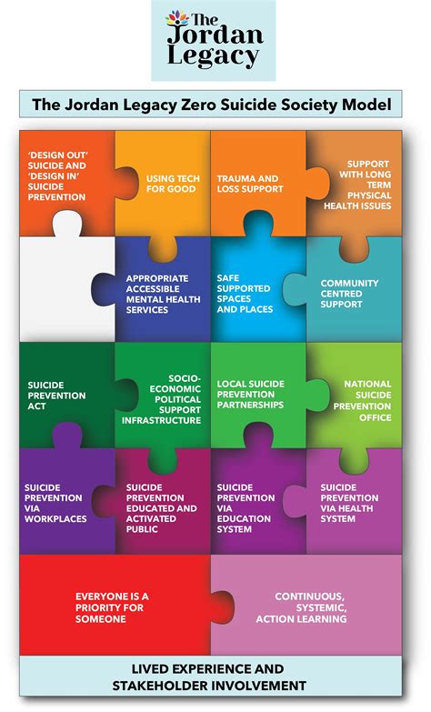 Our Zero Suicide Strategy The Jordan Legacy