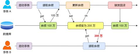 学 MySQL Qanly
