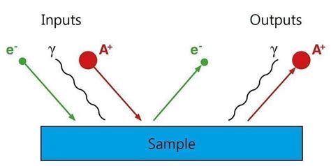Materials Characterization Techniques Kemet Usa
