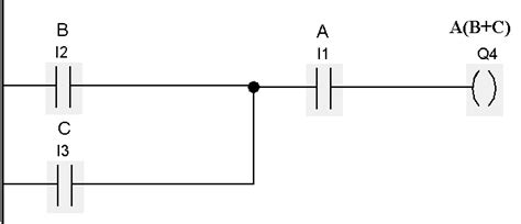 Laws Of Boolean Algebra Using Ladder Logic Instrumentationtools