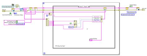 Using WATS LabVIEW Tool Kit For Reporting WATS Help Center