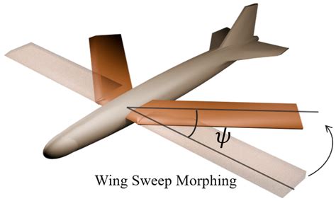 Attention Based Multi Objective Control For Morphing Aircraft