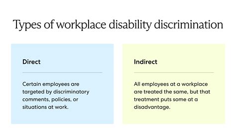Examples Of Disability Discrimination You Should Know