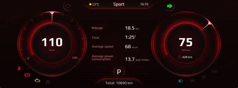 Automotive Hmi Dashboards Ui Pack