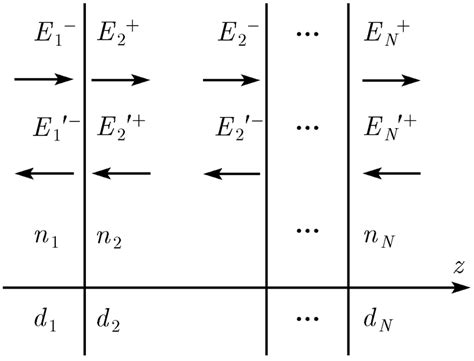 Multilayer System The Refractive Index And Thickness Of I Th Layer I Download Scientific