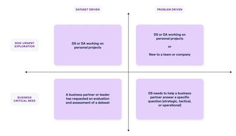 👩🏻‍💻 Mikiko B On Linkedin Machinelearning Datascience Ml Ai Mlops
