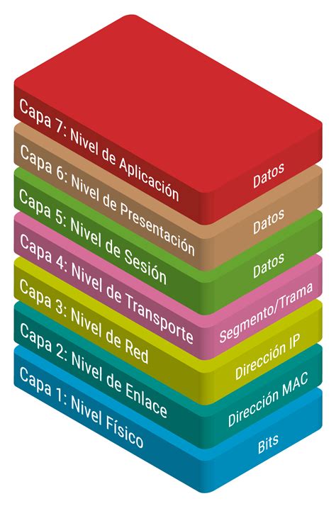 Capa De Aplicación Del Modelo De Osi Protocolos Y Funciones Xrram