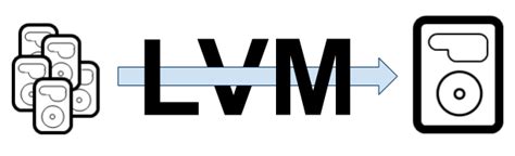 Basic Linux Storage Scenario 3 Sysadminxpert