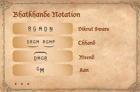 The Theory Behind Hindustani Classical Music —