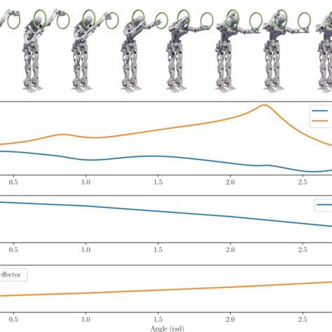 First Row Illustrates Generated Ik Solutions Following Dual Circle Download Scientific Diagram