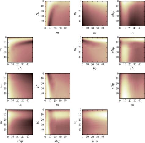 Example Of Bivariate Projections Diagram From The Simulation In Sec