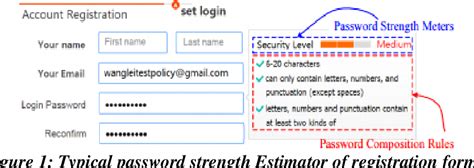 Figure 1 From A Multimodal Metric For Password Strength Estimation