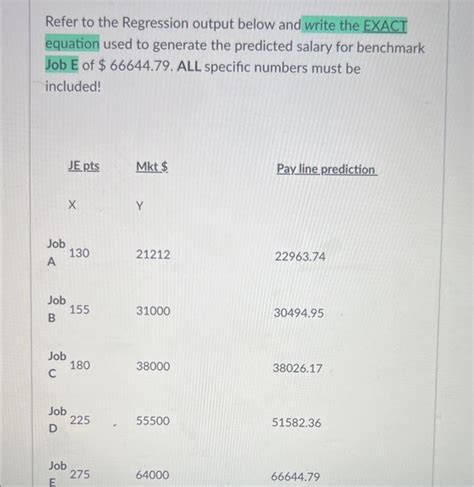 Solved Refer To The Regression Output Below And Write The