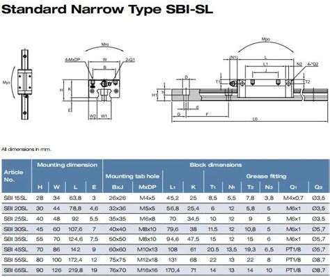 Sbc Linear Guide Rail Bearing Sbi45sl Precision And Durability