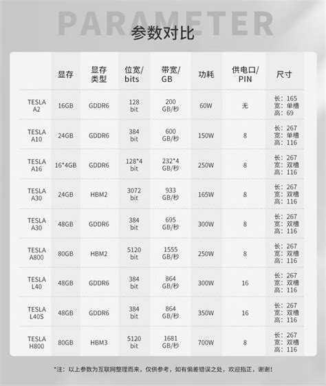 江苏英伟达tesla L4 24g南京概盈现货 Nvidia Tesla T4 南京显卡行情 中关村在线